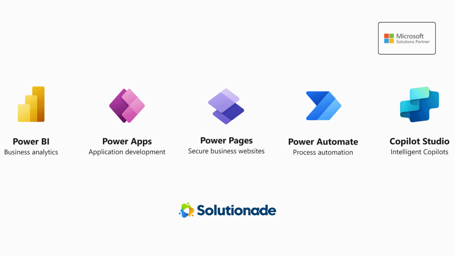 Power Platform vs. Custom Development: Which One Saves You More Money ...